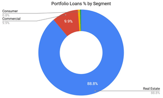 Commercial Bancgroup Begins $173 Million IPO Rollout (Pending:CBK ...