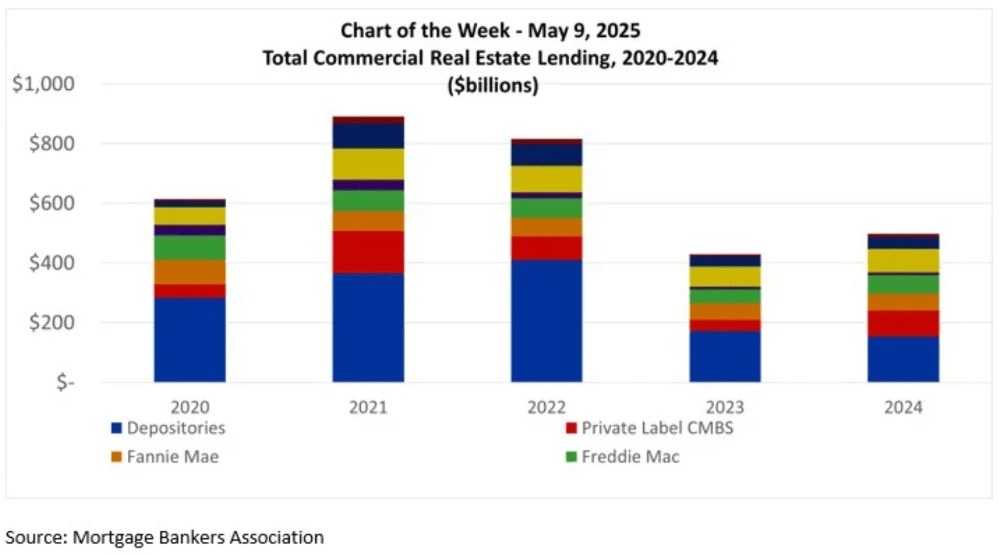 Commercial Bancgroup Begins $173 Million IPO Rollout (Pending:CBK ...