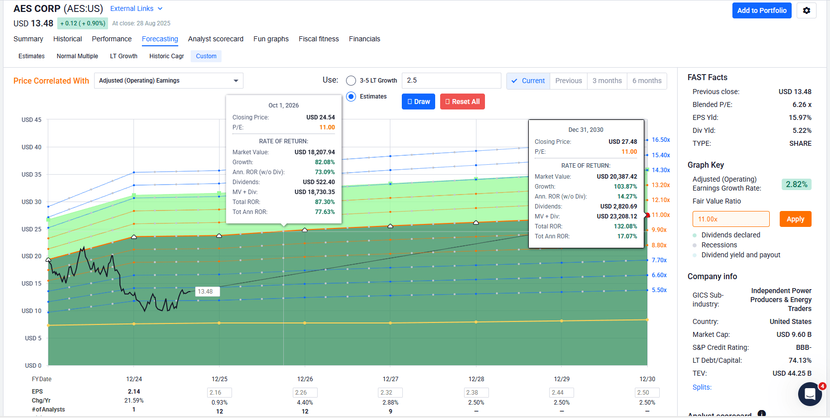 Now Is The Time To Buy This High-Yielding Trio | Seeking Alpha