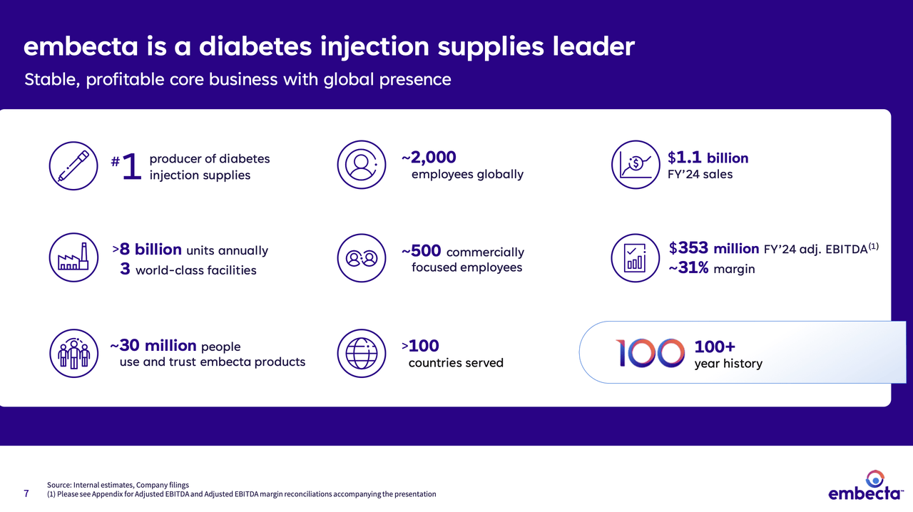 Upgrading Embecta Due To Reorganization And Growth Initiatives (NASDAQ ...