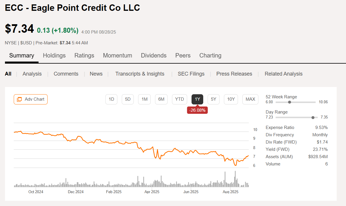 We Are Buying ECC Perpetual Preferred Stock Again (NYSE:ECC) | Seeking Alpha
