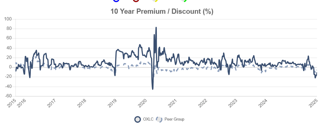 Yield Hunting Part 33: Oxford Lane Capital Corporation And Its Baby ...
