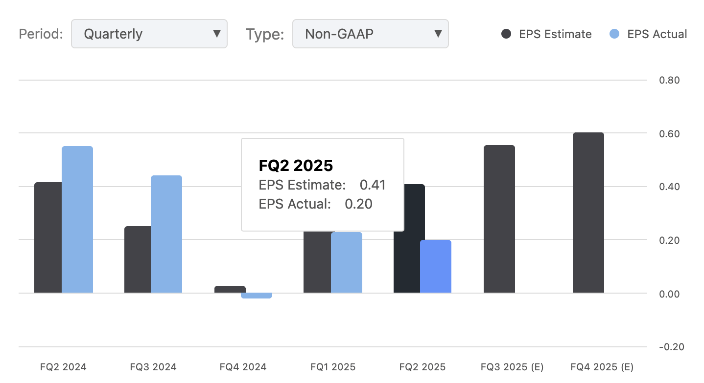 Why I’m Buying International Paper Despite Its Premium Valuation (NYSE ...