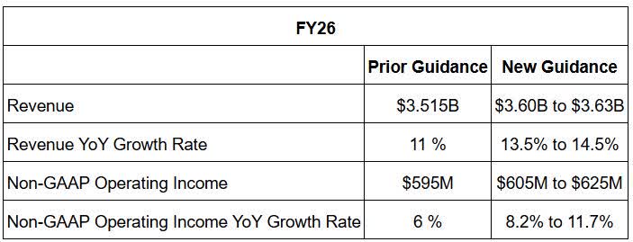 Why Pure Storage Continues To Shine: A Buyer's Perspective (NYSE:PSTG ...