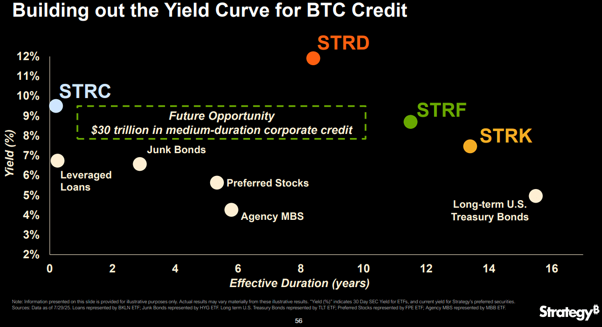 Strategy's Shift In ATM Guidance: What It Means For The Bitcoin ...
