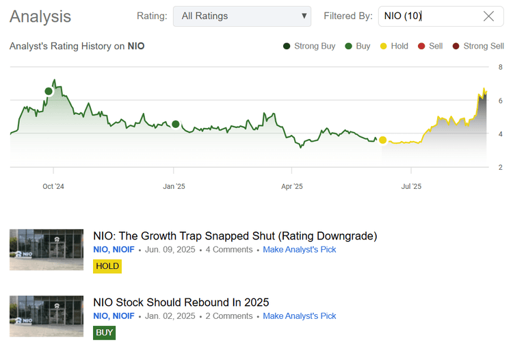 NIO's Q2 Numbers: Stunning, But I See Dilution On The Horizon (Earnings Review) (NYSE:NIO ...