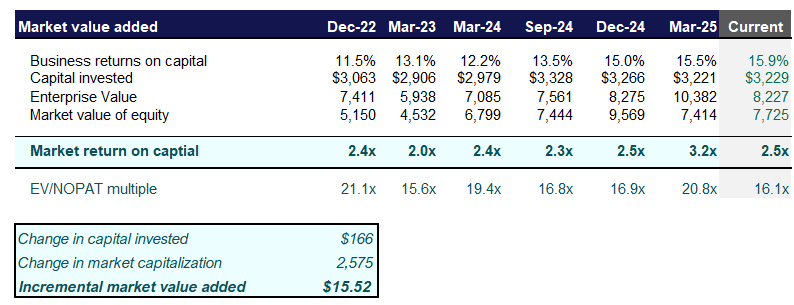 HealthEquity: Scale Platform With Asset‑Linked Revenues And Thick ...