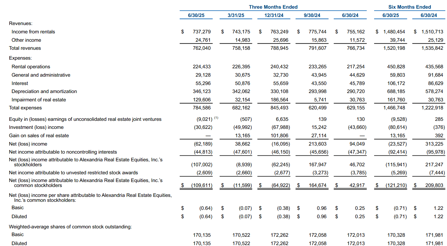 Alexandria Stock: Why This Life Science REIT Looks Too Cheap To Ignorel ...