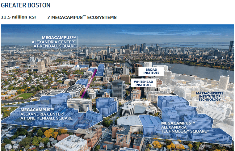 Alexandria Stock: Why This Life Science REIT Looks Too Cheap To Ignorel ...