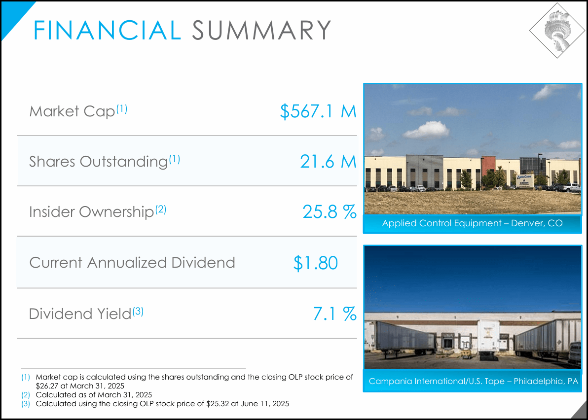 One Liberty Properties (OLP): Huge Insider Ownership, Great Dividend ...