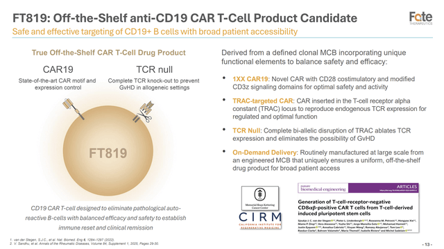 Fate Therapeutics: Recent Update Met With Selling, But Positives Exist ...