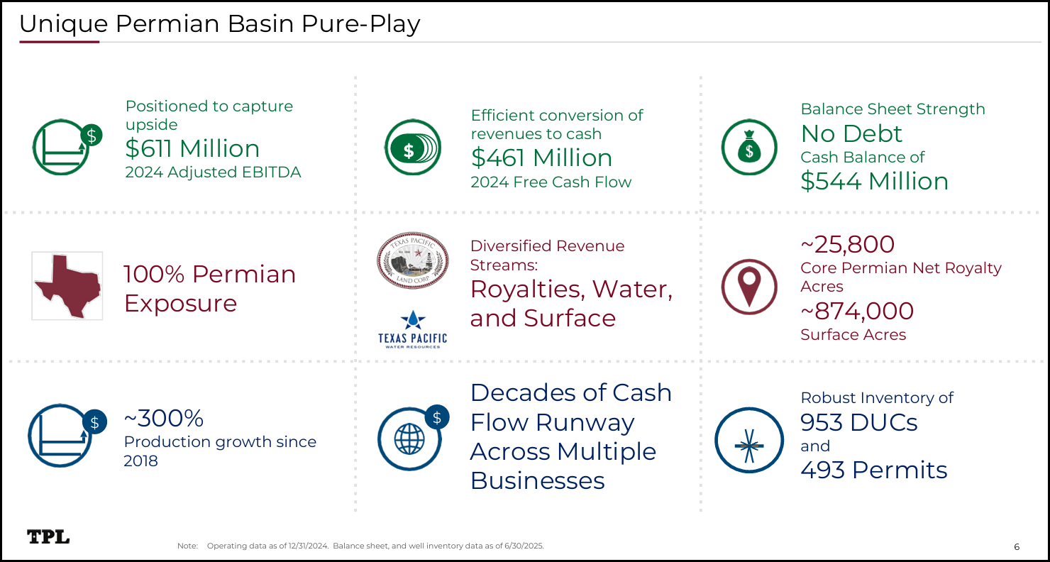 Texas Pacific Land: Future Data Center Play Through Cheap Oil, Water ...
