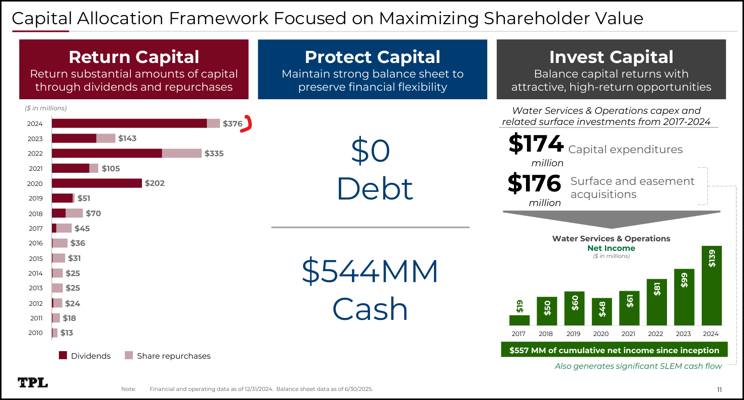 Texas Pacific Land: Future Data Center Play Through Cheap Oil, Water ...