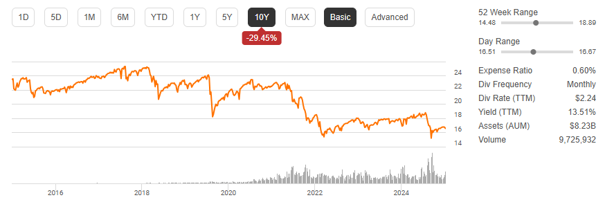 QYLD Must Adjust Its Strategy Or Risk Continued Loss of Appeal (NASDAQ ...