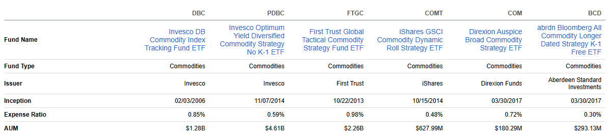 DBC: Commodities Can Provide Uncorrelated Returns During Periods Of Market Turmoil | Seeking Alpha
