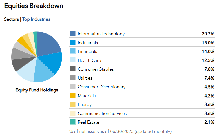CGCV: Suitable For Retirees That Want To Reduce Risk (NYSEARCA:CGCV ...
