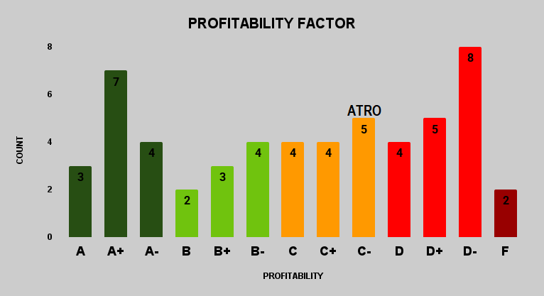Astronics: Stellar Working Capital Management But Blurry Earnings ...