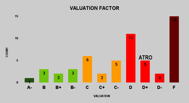 Astronics: Stellar Working Capital Management But Blurry Earnings ...