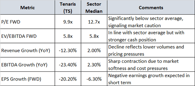 Tenaris Stock: Recession-Resistant, Globally Diversified, And Cheap ...