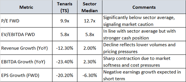 Tenaris Stock: Recession-Resistant, Globally Diversified, And Cheap ...
