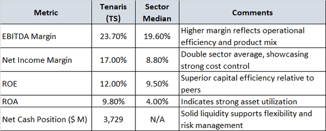Tenaris Stock: Recession-Resistant, Globally Diversified, And Cheap ...