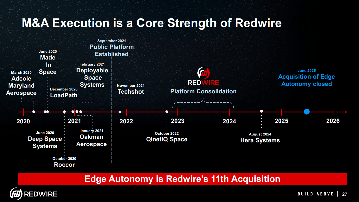 Redwire M A Driven Growth Industry Tailwinds And Valuation Upside