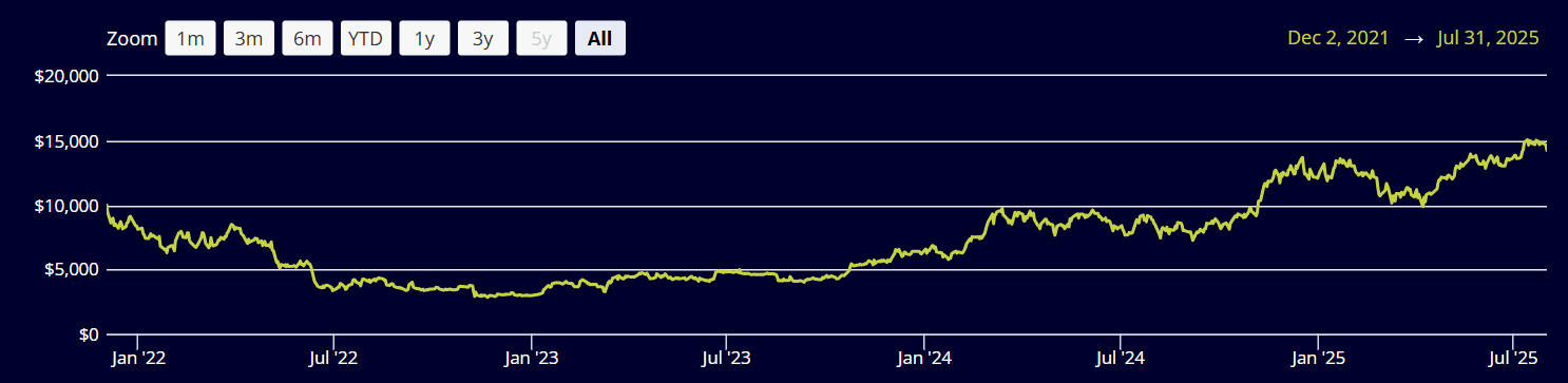 BTCY: CA - A Fun Idea With Yield But Risky (TSX:BTCY:CA) | Seeking Alpha