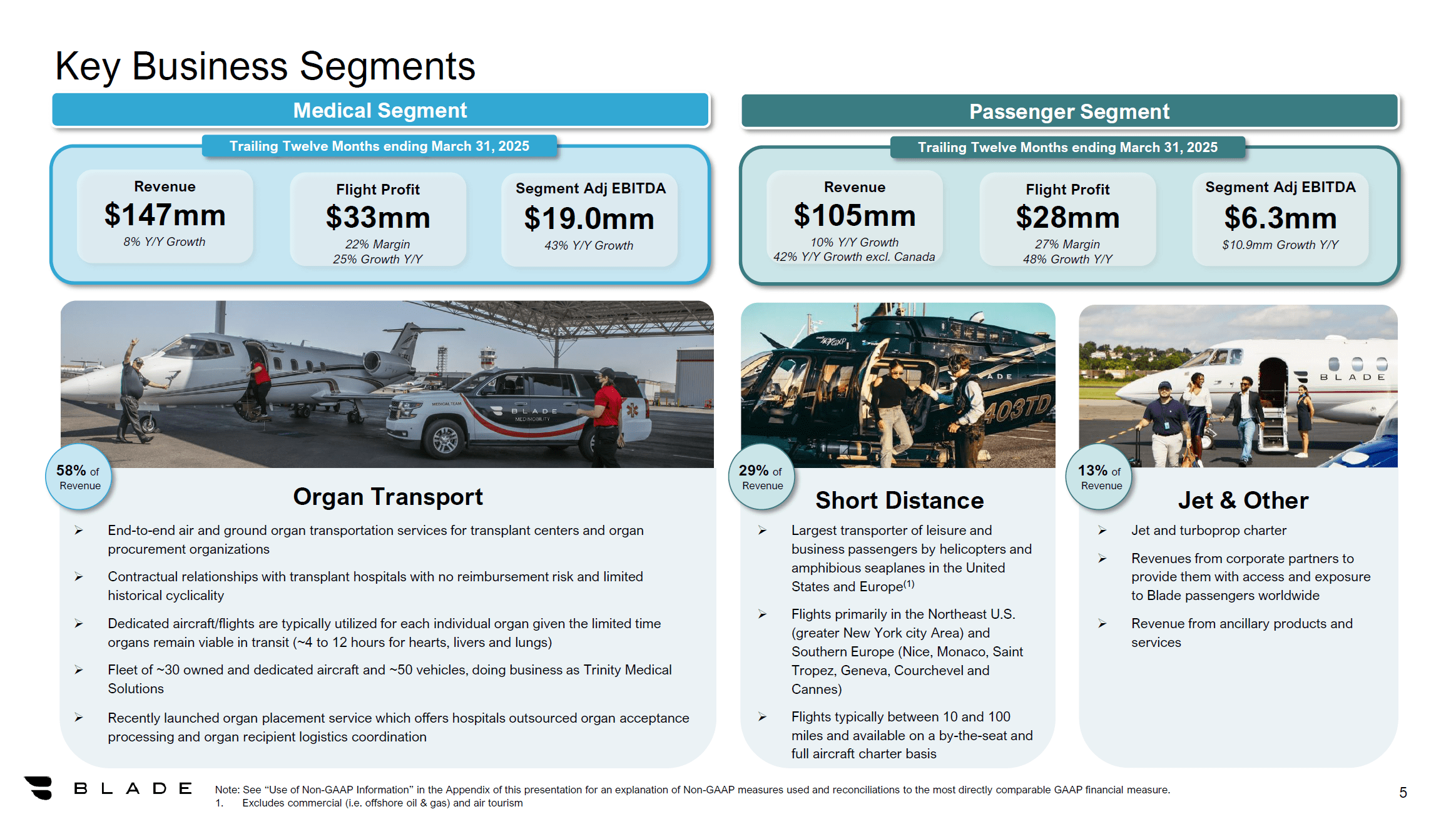 Joby Aviation: Why Acquiring Blade Air Mobility Makes Sense (JOBY ...