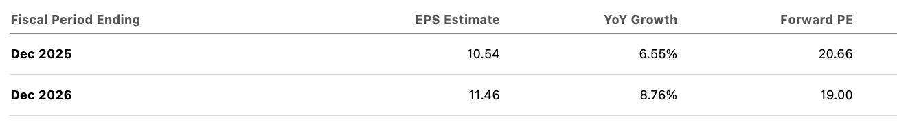 Honeywell: Overreaction To Temporary Headwinds, Attractive Valuation ...