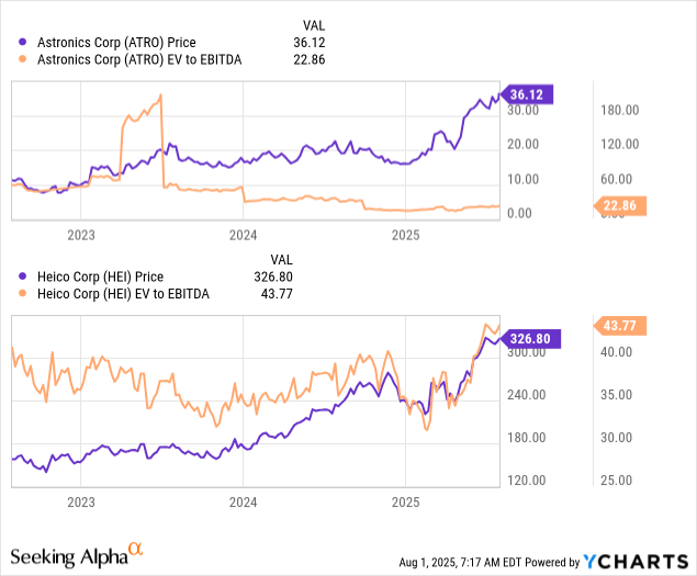 Astronics: Stellar Working Capital Management But Blurry Earnings ...