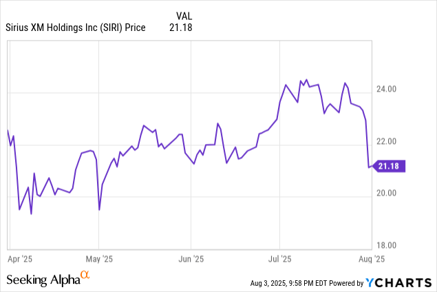 After A Mixed Q2 Result, Sirius XM Looks Well Positioned For The Future ...