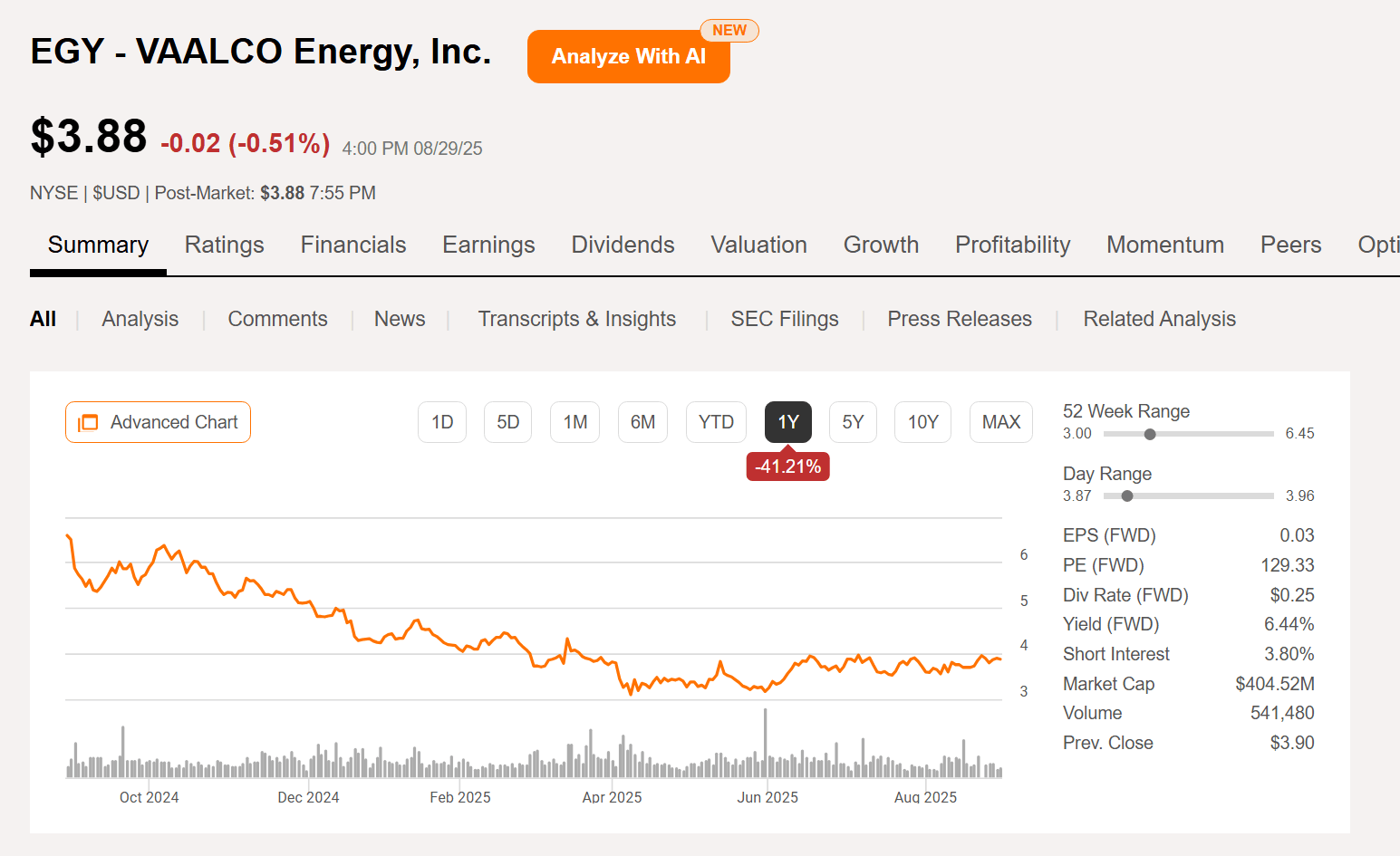 Vaalco Energy: Growth Ahead (NYSE:EGY) | Seeking Alpha