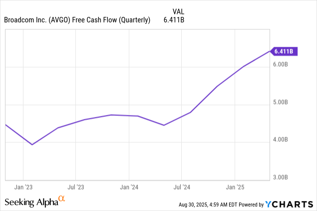Broadcom Earnings Preview: Premium Valuation, Premium Risks (Rating ...