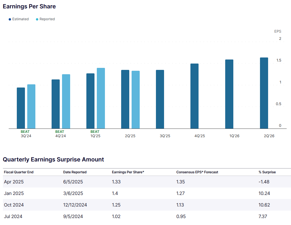 Broadcom Earnings Preview: Premium Valuation, Premium Risks (Rating ...