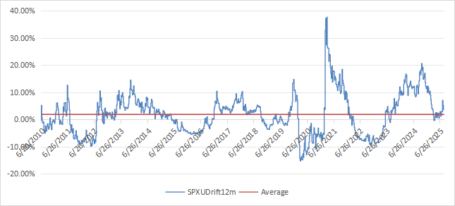 SPXU: Drifting In The Right Direction For Now | Seeking Alpha