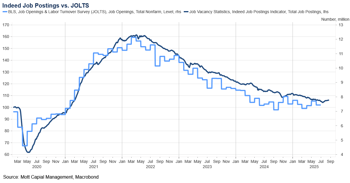 Flawed Jobs Data Threatens Fed’s September Rate Cut | Seeking Alpha