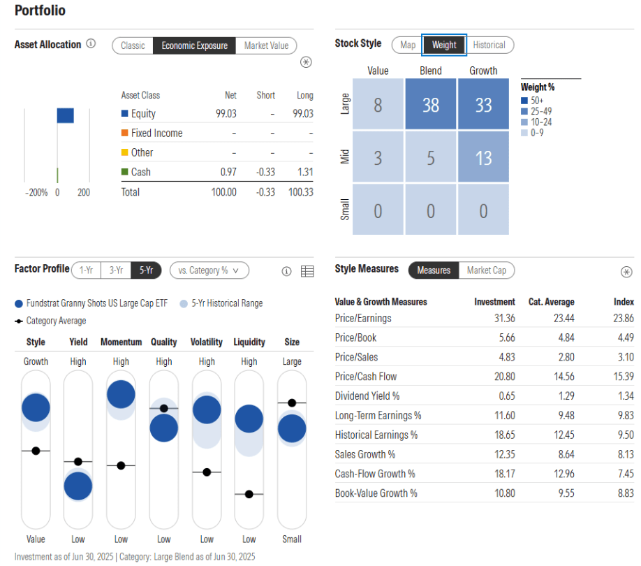 GRNY ETF: The $2.3 Billion Powerhouse Beating The Market (NYSEARCA:GRNY ...