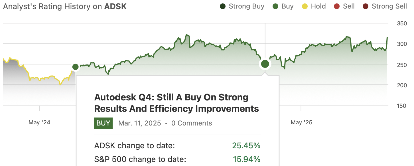 Autodesk Stock Q2: Unstoppable In The Medium-Term (NASDAQ:ADSK) | Seeking Alpha