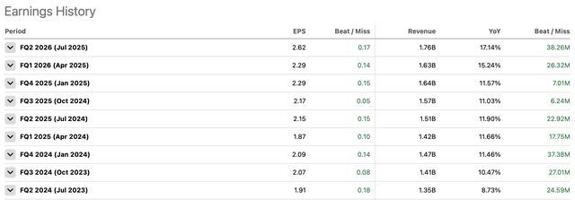 Autodesk Stock Q2: Unstoppable In The Medium-Term (NASDAQ:ADSK ...