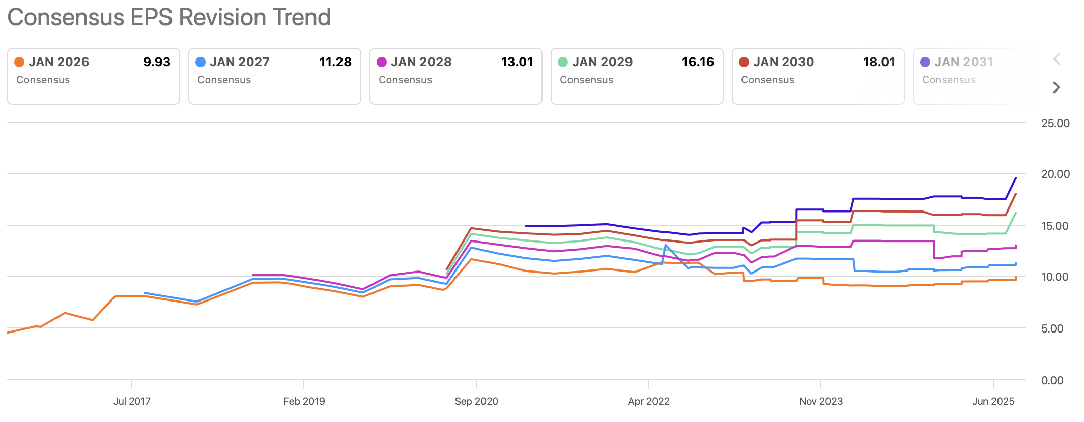 Autodesk Stock Q2: Unstoppable In The Medium-Term (NASDAQ:ADSK ...