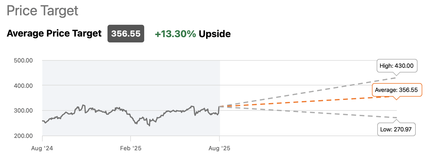 Autodesk Stock Q2: Unstoppable In The Medium-Term (NASDAQ:ADSK ...