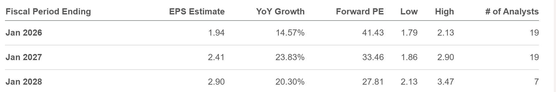 Why Pure Storage Continues To Shine: A Buyer's Perspective (NYSE:PSTG ...