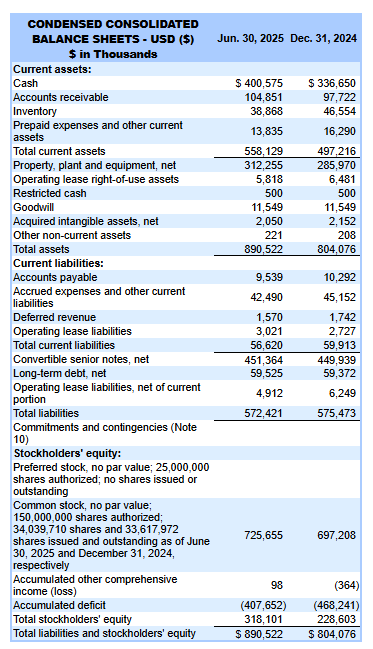 TransMedics: Just Like The CEO, I'm Buying (NASDAQ:TMDX) | Seeking Alpha