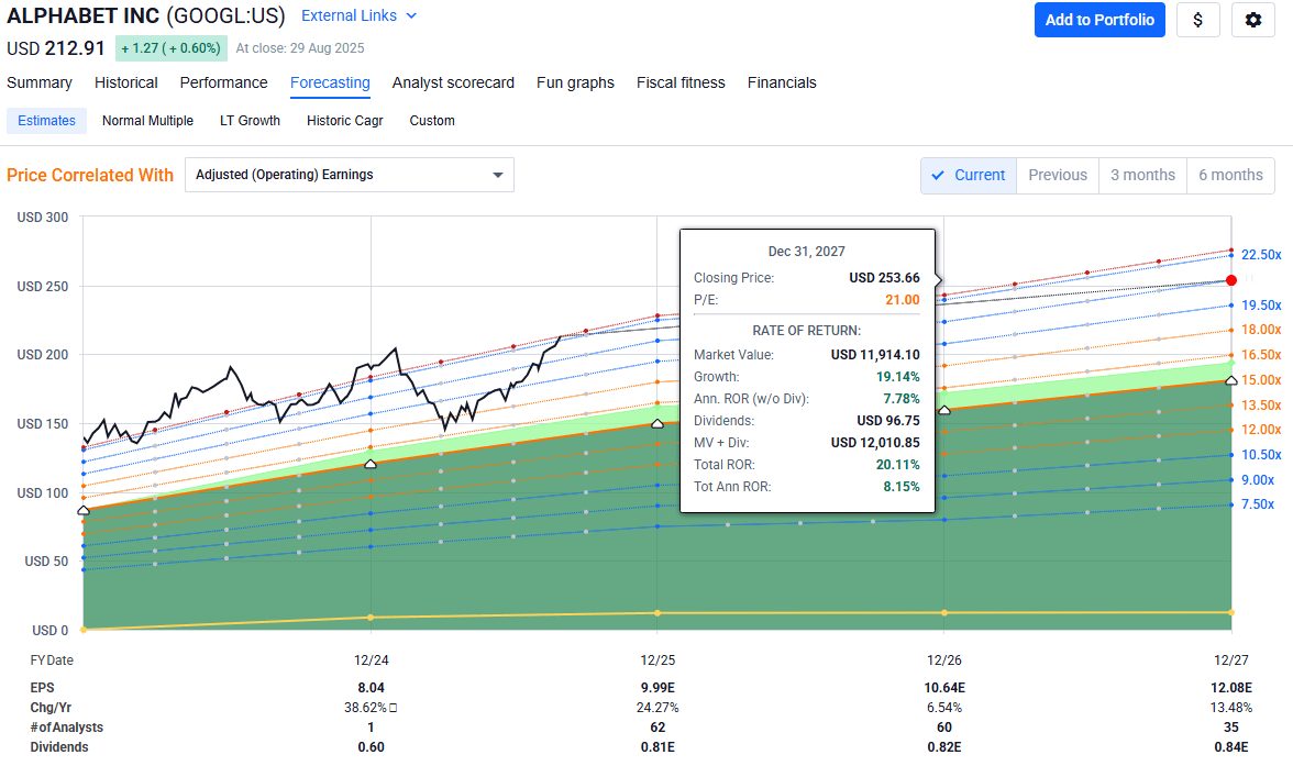 Is Alphabet's Golden Era Over? (Rating Downgrade) (GOOGL) | Seeking Alpha
