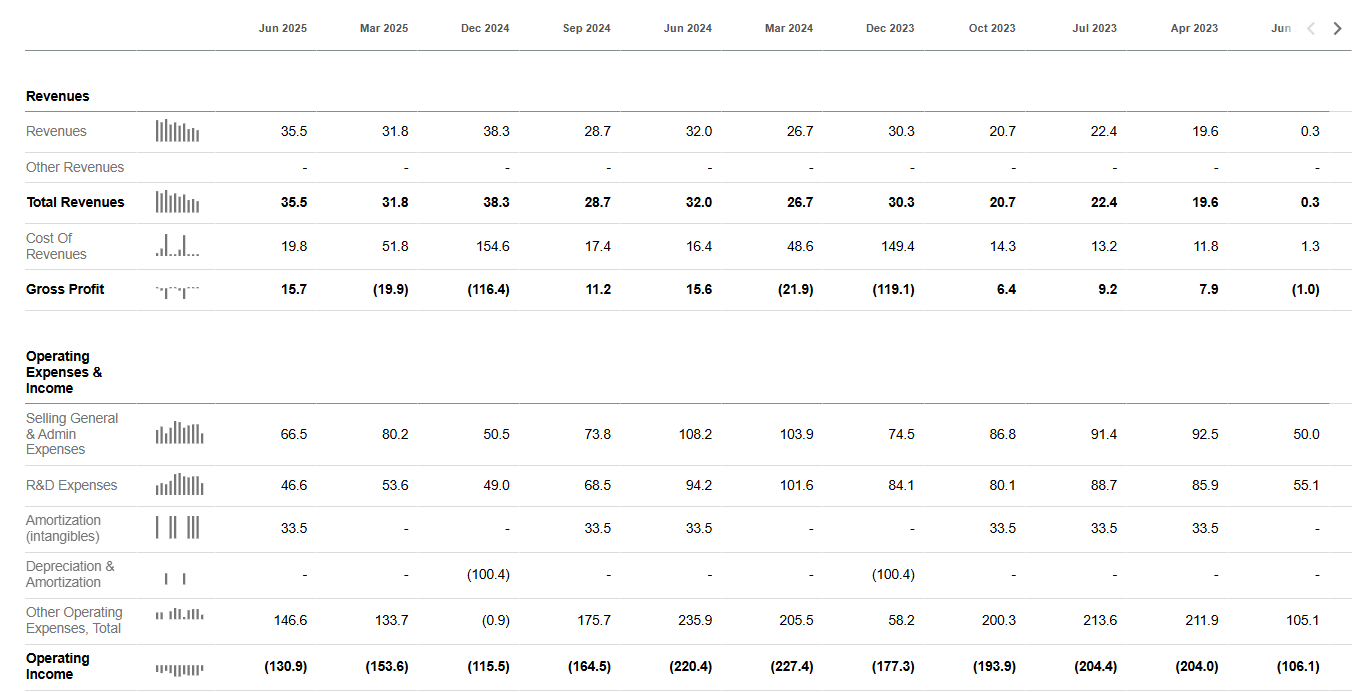 GRAIL: Intriguing Cancer Testing Product Needs More Time And FDA ...