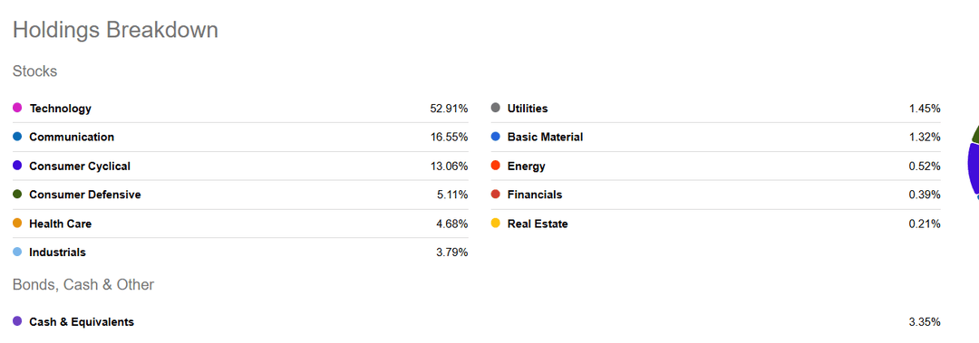 QQQI: The NEOs Fund's Approach Continues To Offer Superior Total ...
