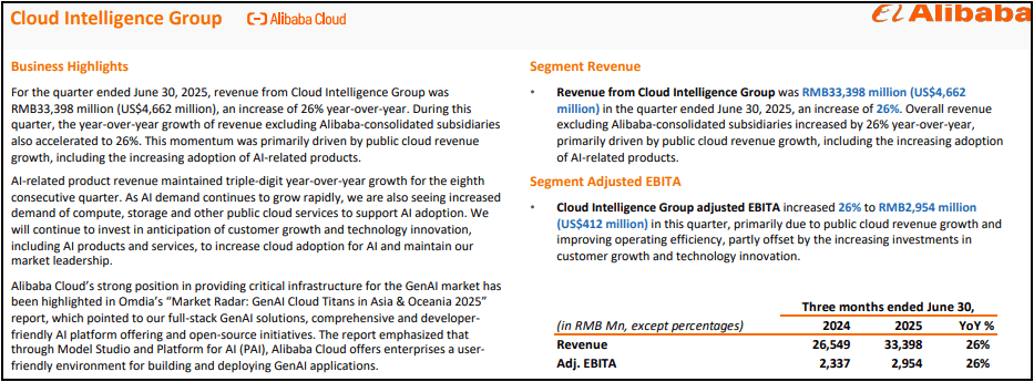 Alibaba: The Bottom Is In (NYSE:BABA) | Seeking Alpha