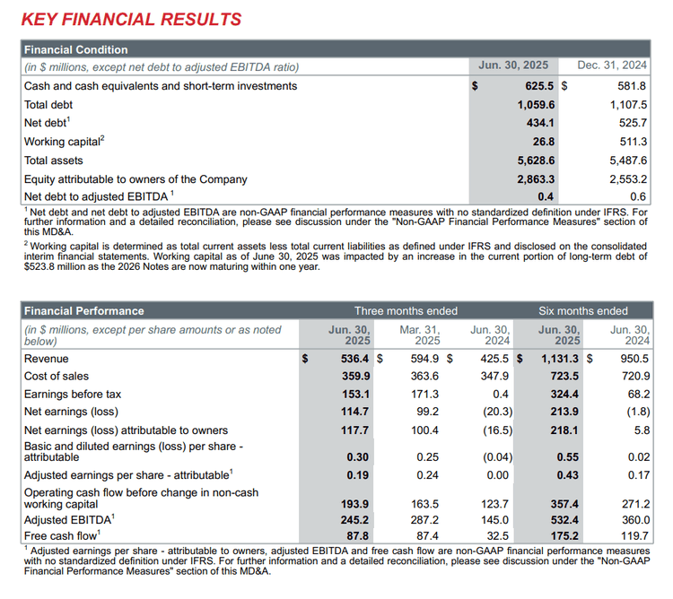 Hudbay Minerals' Winning Trident: Copper, Gold, And Disciplined Cost ...