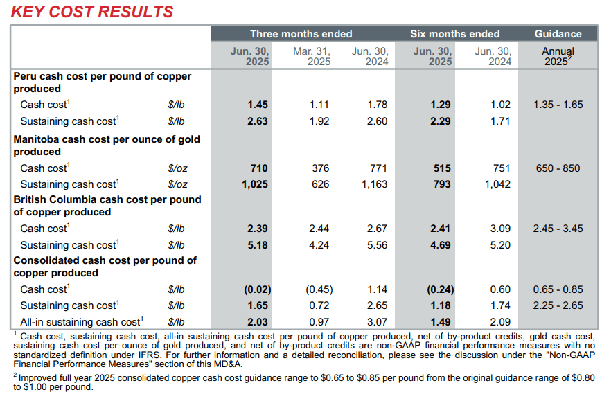 Hudbay Minerals' Winning Trident: Copper, Gold, And Disciplined Cost ...