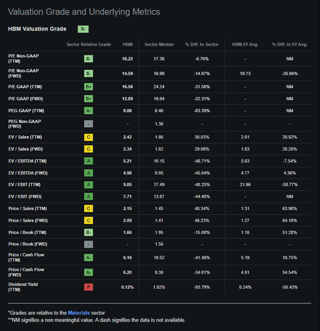 Hudbay Minerals' Winning Trident: Copper, Gold, And Disciplined Cost ...